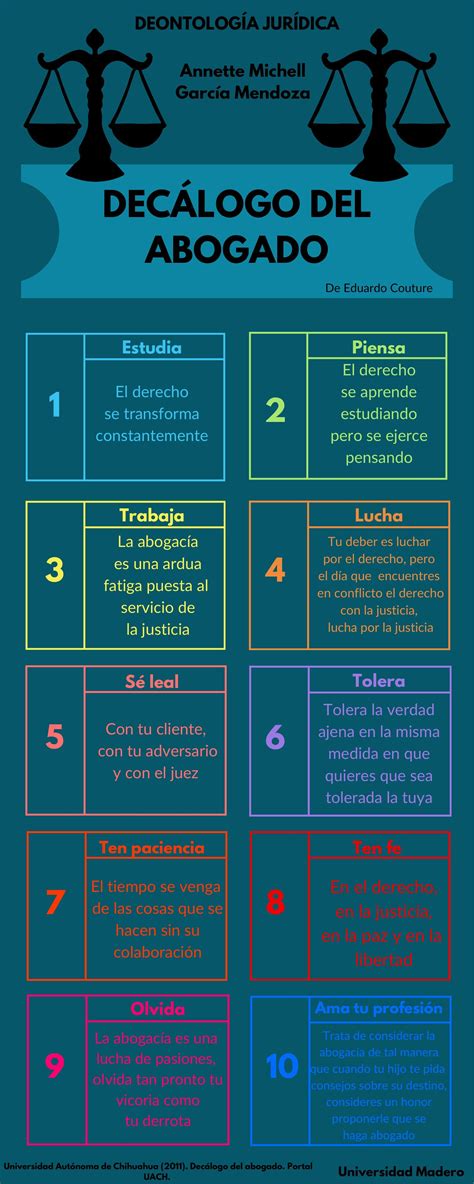 El Abogado Es Mas Que Un Conocedor De La Ley Conoce El Decalogo A