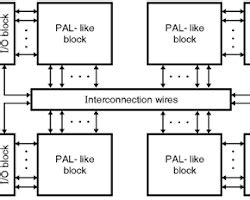 Programmable Logic Devices PLDs Basics Types Applications And Examples