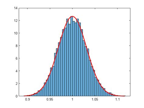 maximum likelihood estimation matlab and simulink mathworks france