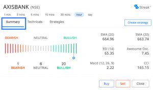 Technicals By Streak On Kite Z Connect By Zerodha