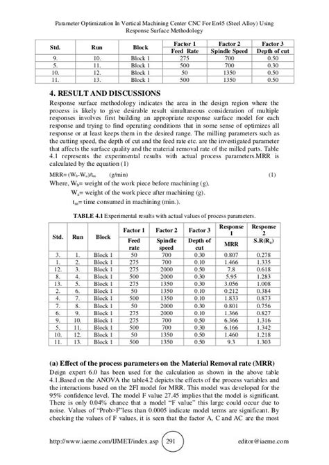 parameter optimization in vertical machining center cnc for en45 ste…