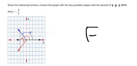 solved given the following function choose the graph with