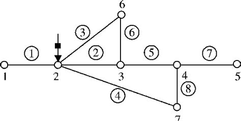 figure 3 from generalized integer linear programming formulation for optimal pmu placement