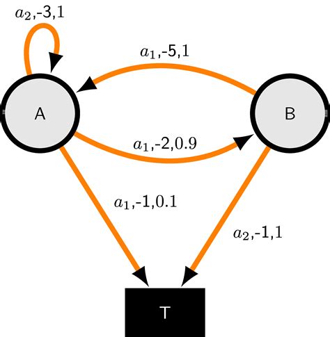 chapter 2 stochastic shortest path problems lectures on reinforcement learning theory