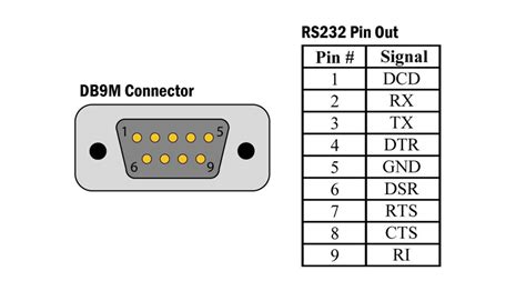 Serial Port Communication In Excel VBA Electronics Lab