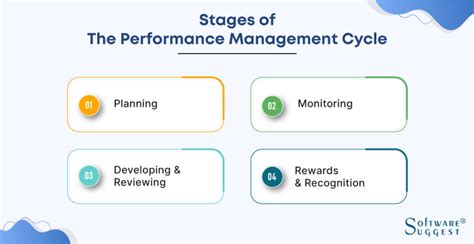What Is Performance Management Cycle Stages And Challenges