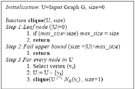 a primitive exact branch and bound algorithm for mcp download scientific diagram