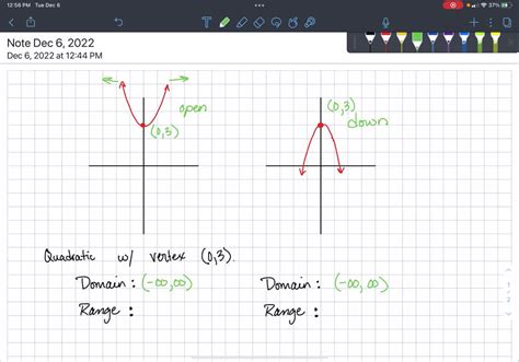 solved the graph of a quadratic function with vertex 0 3 find the domain and the range the