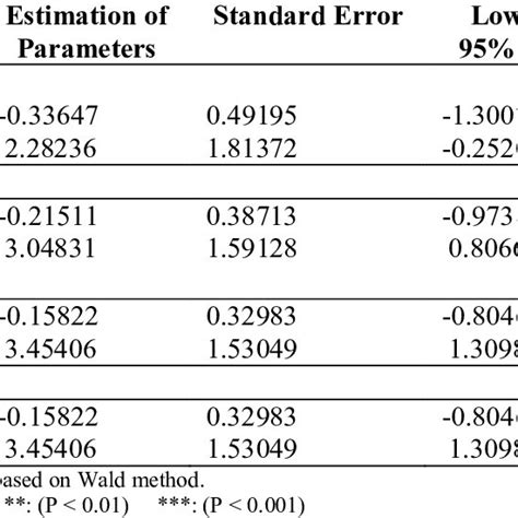 pdf usage of penalized maximum likelihood estimation method in medical research an