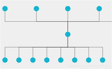 echarts实现组织结构图 基于echart js实现的人员架构图 企业内部组织结构图展示图 csdn博客