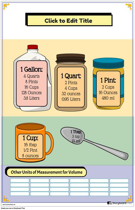 Liquid Liter Conversion Chart Clearance Shops Ifconnect Ifsuldeminas