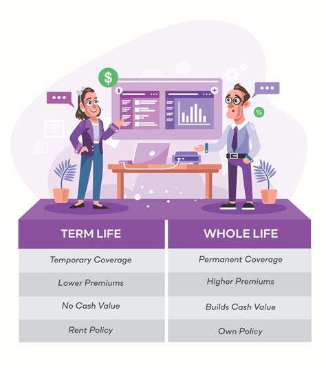 Free Term Life Vs Whole Life Insurance Calculator Insurance Geek