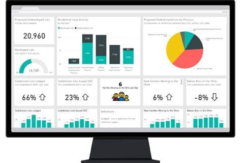 Power Bi Loutil Microsoft Pour Pr Senter Des Graphiques Lisibles Et