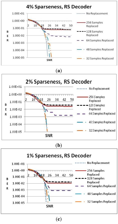 applied sciences free full text undersampling in orthogonal frequency division multiplexing