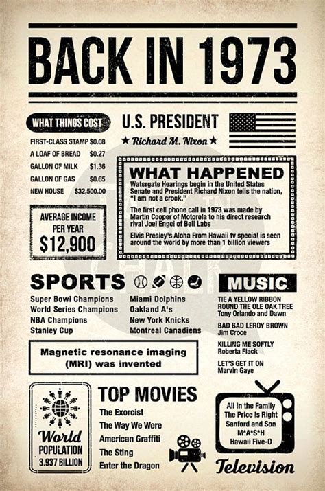 Back In 1973 Newspaper Style DIGITAL Poster 1973 Birthday PRINTABLE