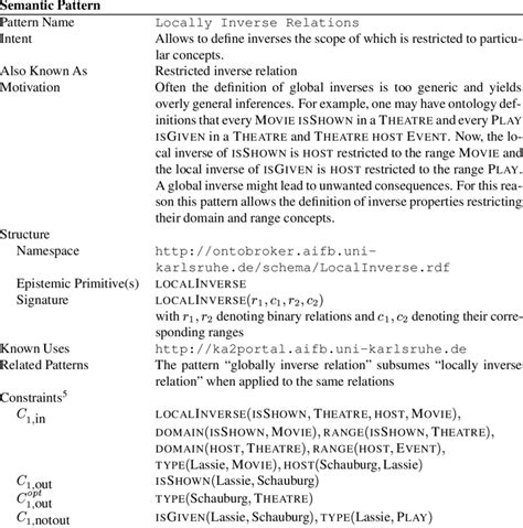 example semantic pattern part 1 download table