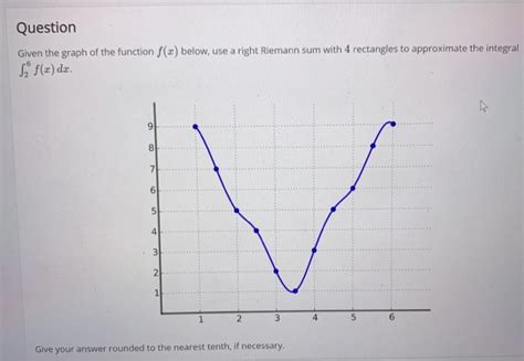 solved given the graph of the function f x below use a
