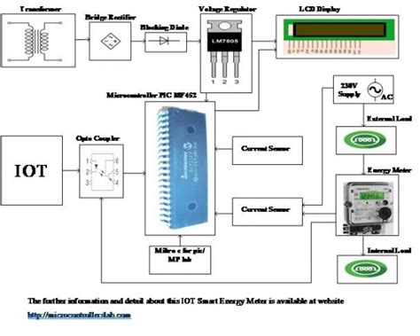 esp8266 iot energy monitor energia images