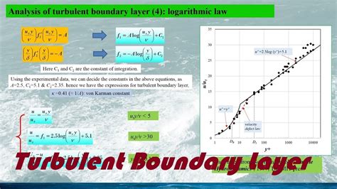 [fluid dynamics boundary layer theory] turbulent boundary layer youtube