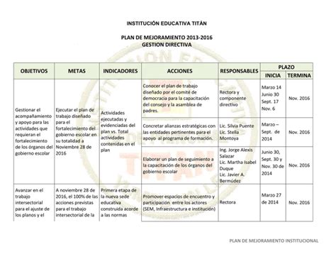 PLAN DE MEJORAMIENTO INSTITUCIONAL 2015