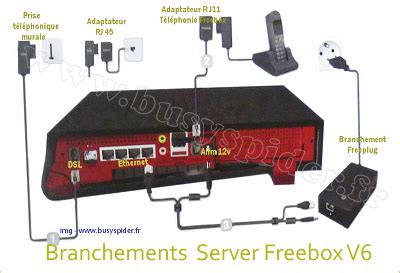 Bs Documentation Installation Freebox V Revolution