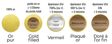 Les métaux précieux en bijouterie MYSTYOS