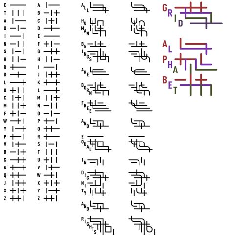 book writing tips writing help writing prompts alphabet symbols alphabet code ciphers and