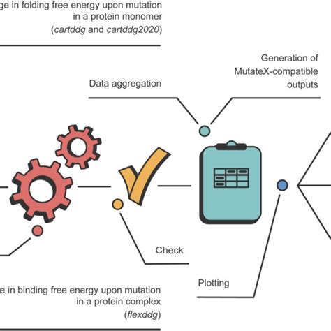 the rosettaddgprediction workflow and schematized plot types the first download scientific