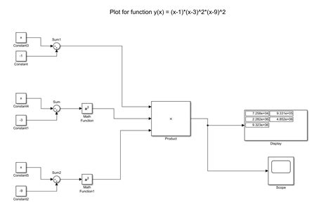 plotting a function using simulink skill lync