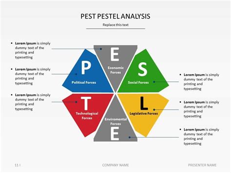 Pestel Analysis Test Chart Powerpoint Templates Backgrounds Porn Sex