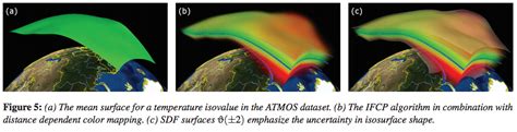 visualizing the positional and geometrical variability of isosurfaces in uncertain scalar fields