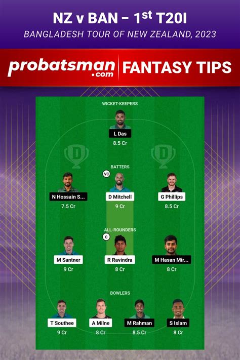 NZ Vs BAN Dream11 Prediction For 1st T20I Of Bangladesh Tour Of New
