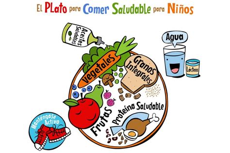 Qué son las guías alimentarias