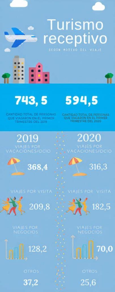 El turismo en tiempos de COVID 19 Departamento de Economía y