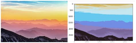 007 color quantization using k means clustering master data science and image part 2 by perfect
