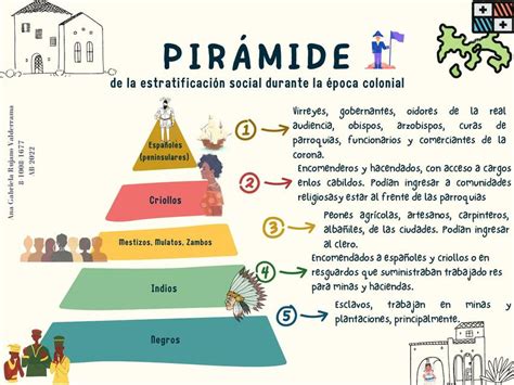 Resúmenes de Época Colonial Descarga apuntes de Época Colonial