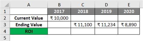 Calculating Investment Return In Excel How To Use Formula