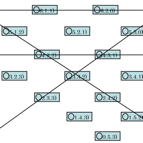 visualization of three jugs dop by integer projective coordinates download scientific diagram