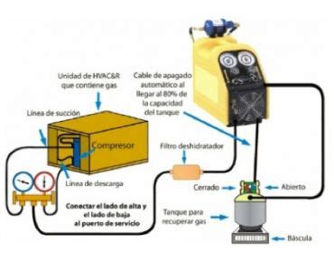 Procedimiento Para Recuperar Gas Refrigerante