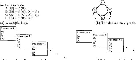 figure 1 from optimal loop parallelization semantic scholar