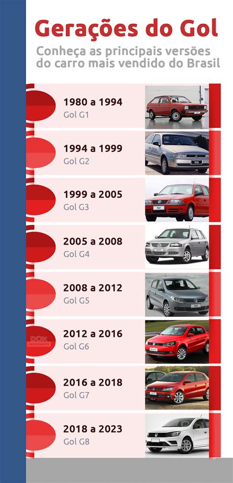Gol sai de linha saiba por que a Volkswagen encerrará a produção DOK