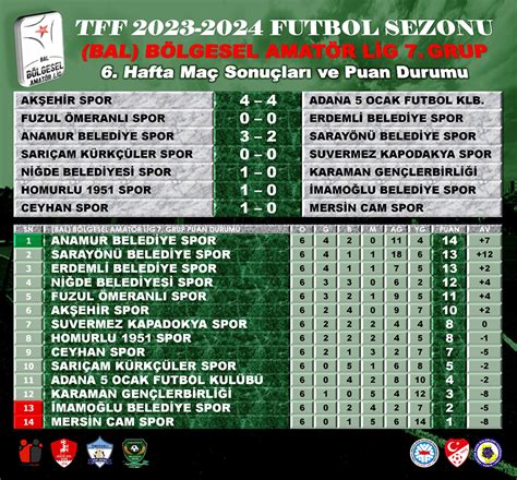 Amatör Ligde gol düellosu 8 gol var kazanan yok