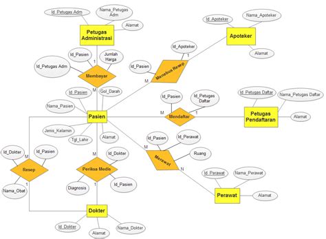 Contoh Diagram Erd Laundry Background