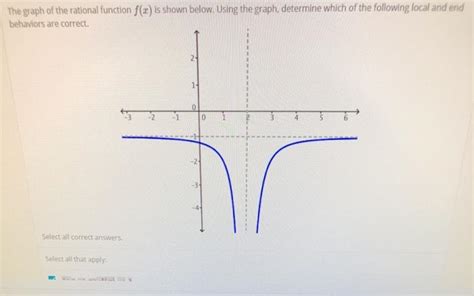 solved the graph of the rational function f x is shown
