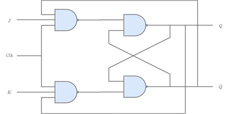 Logic Diagram Of Jk Flip Flop