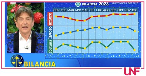 Paolo Fox Oroscopo 2023 Grafici E Previsioni Segno Per Segno