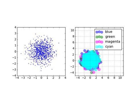 python matplotlib how to plot clusters with different my xxx hot girl