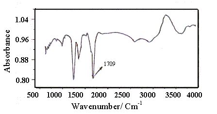 Ir Spectra Ethanoic Acid