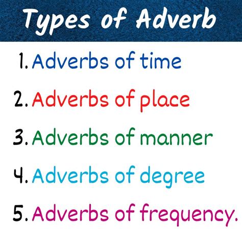 Types Of Adverb Definition Examples OnlyMyEnglish English