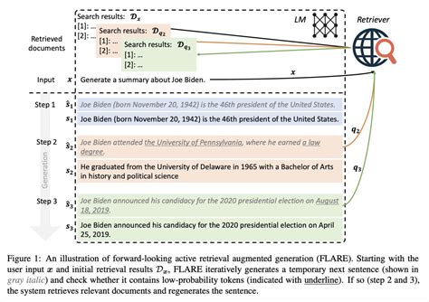 retrieval augmented generation how to use your data to guide llms hot sex picture